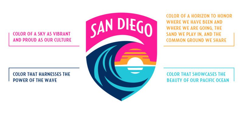 Club - San Diego Wave Fútbol Club