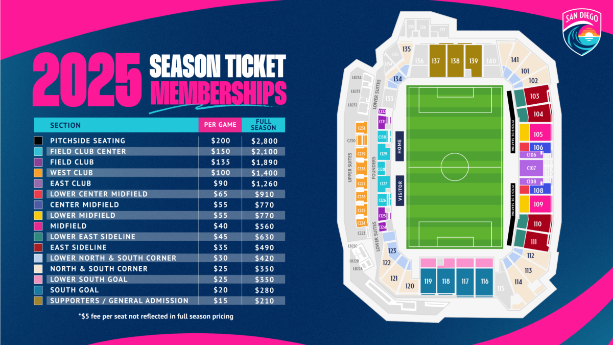 2025 Season Tickets - San Diego Wave Fútbol Club