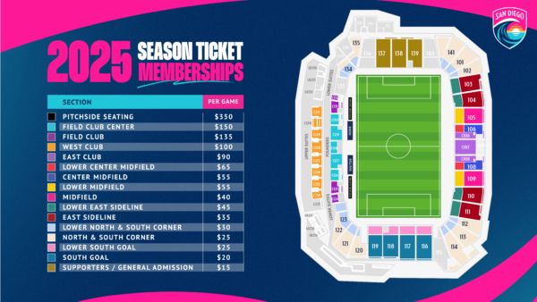 2025 Season Tickets - San Diego Wave Fútbol Club
